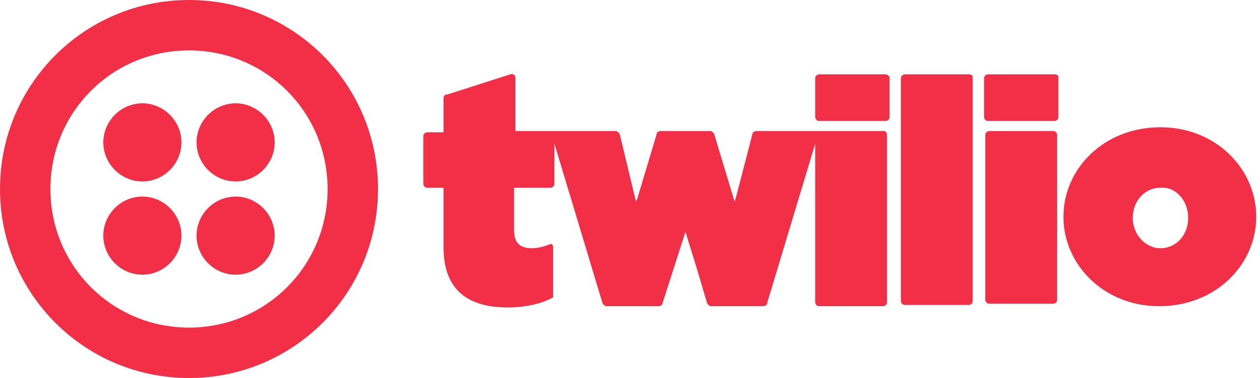 Twilio (TWLO)