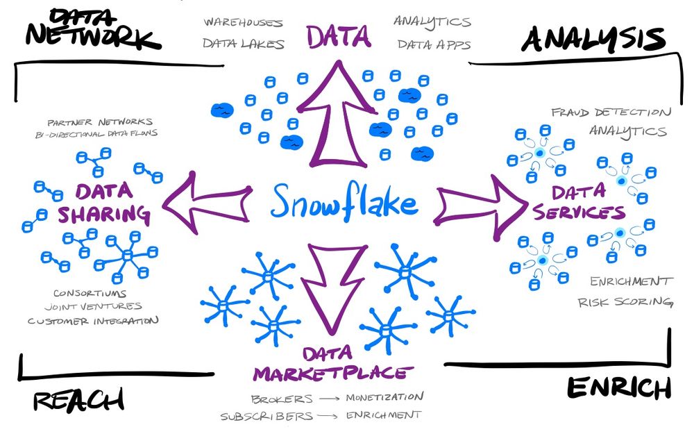 A Blizzard on the Horizon
