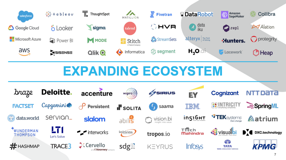 A Blizzard on the Horizon