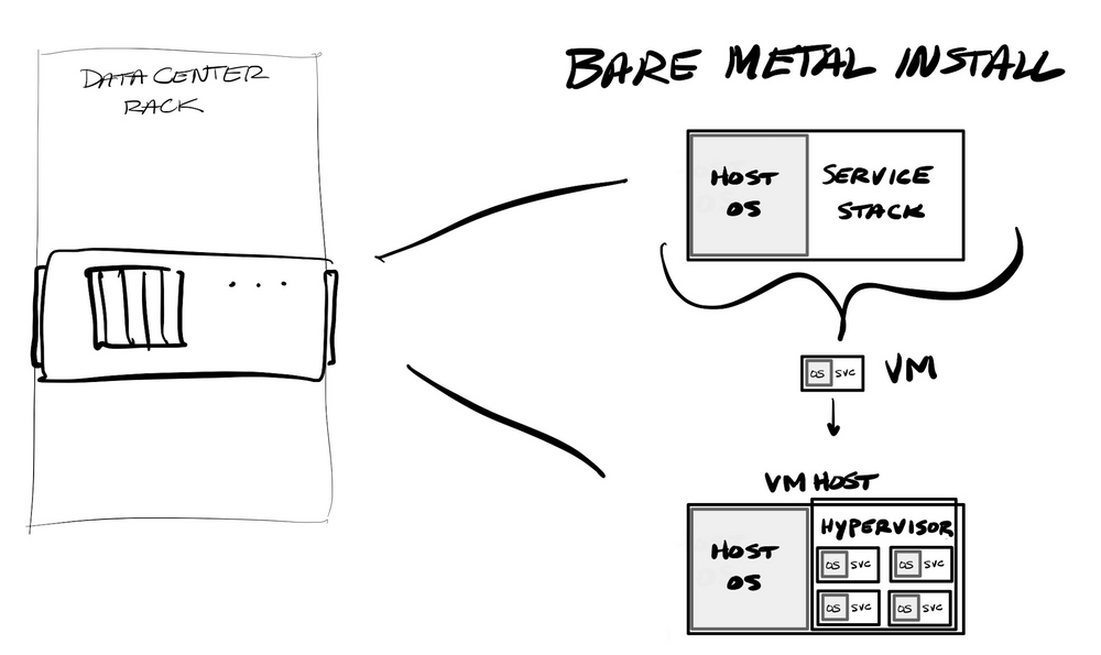 A Brief History of Application Development