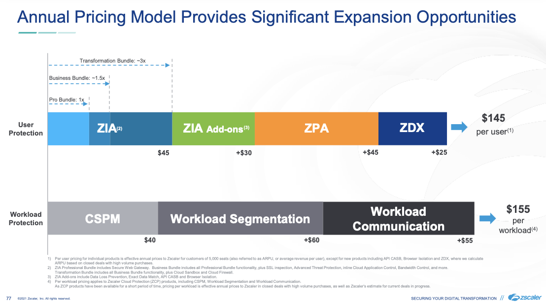 A Zscaler platform dive