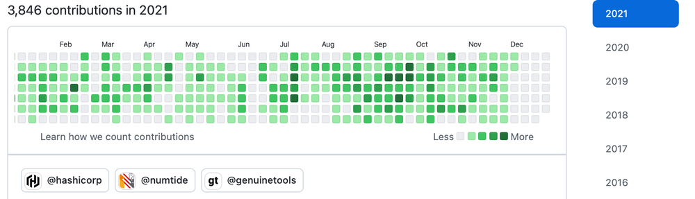 A HashiCorp deep dive