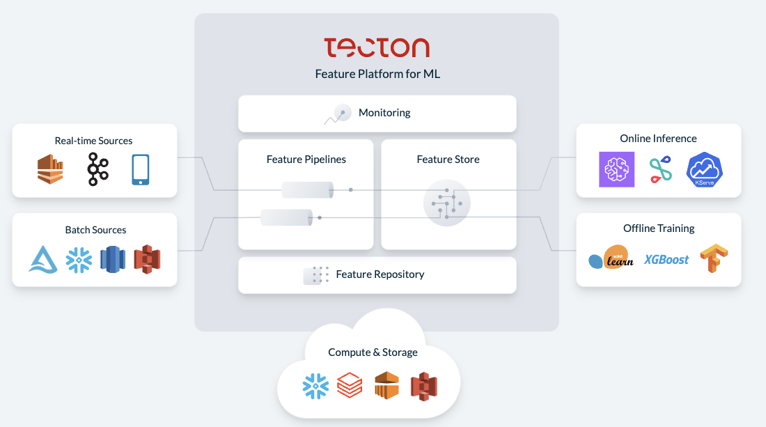 The Modern Data Stack