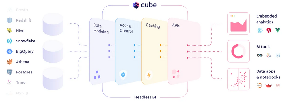 The Modern Data Stack