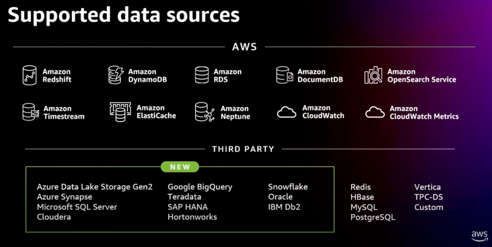 The data view from AWS re:Invent