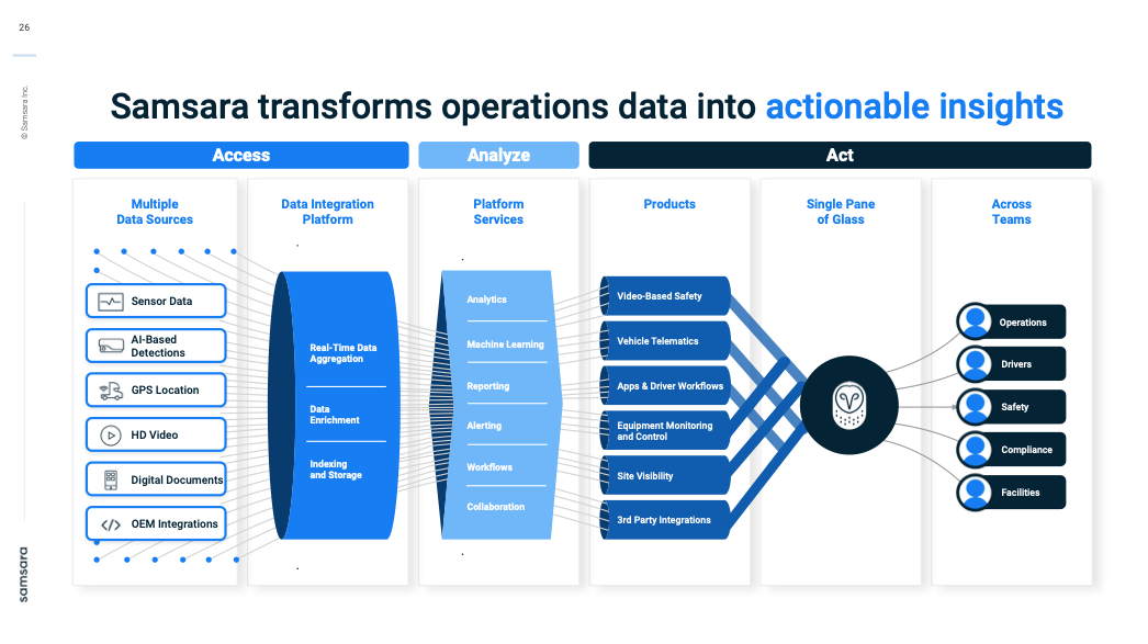 A Samsara platform dive