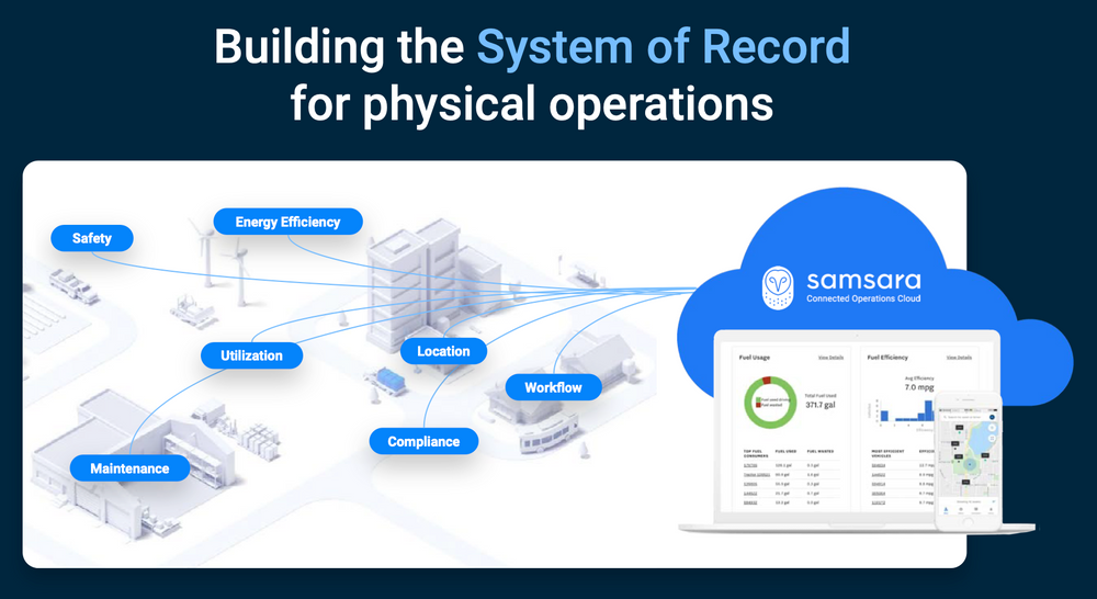 A Samsara platform dive