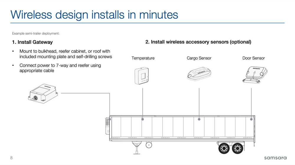 A Samsara platform dive