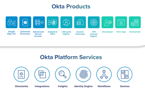 An Okta (OKTA) technical review