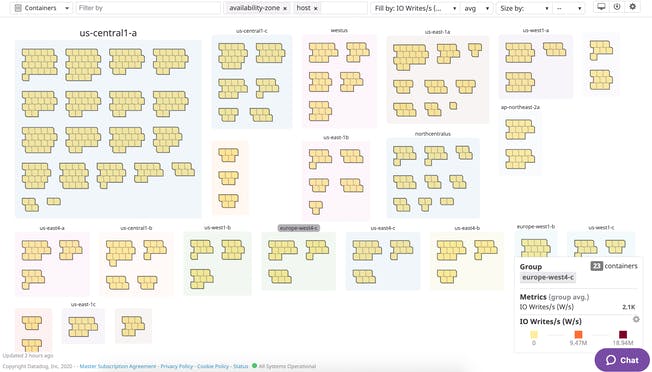 A Datadog platform dive