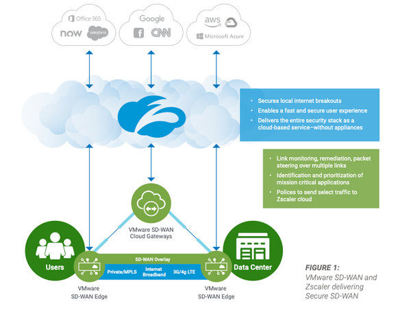A Zscaler platform dive
