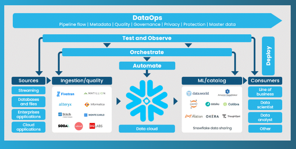 The Modern Data Stack