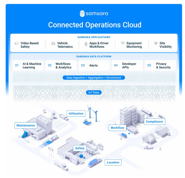 A Samsara platform dive